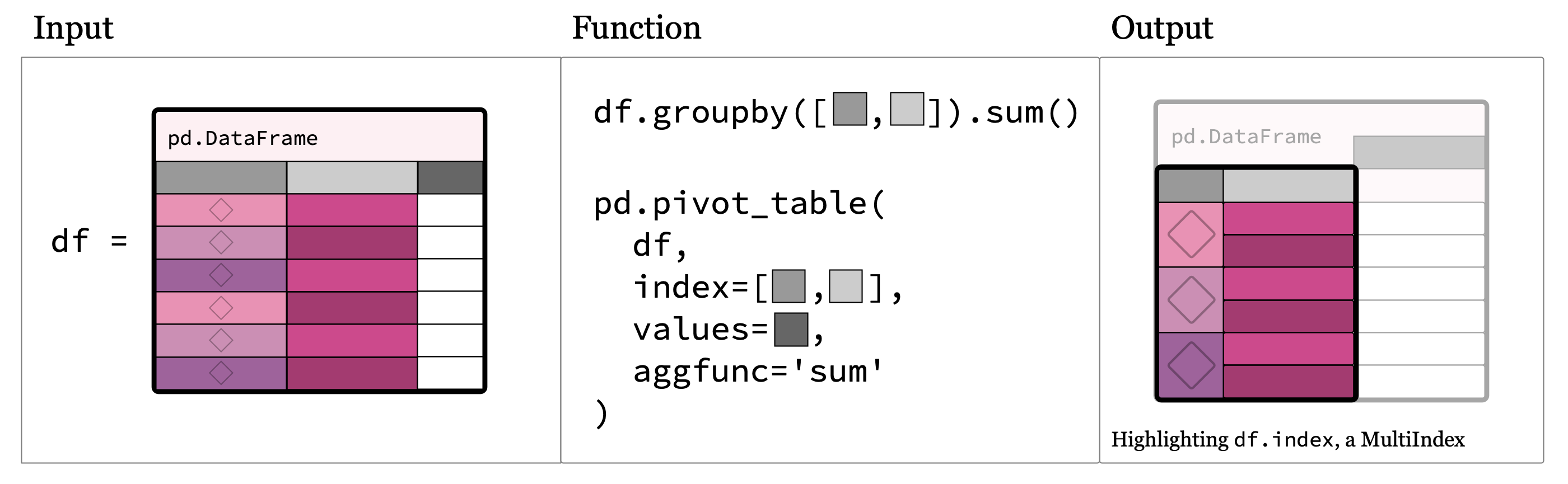 Pandas MultiIndex sheet