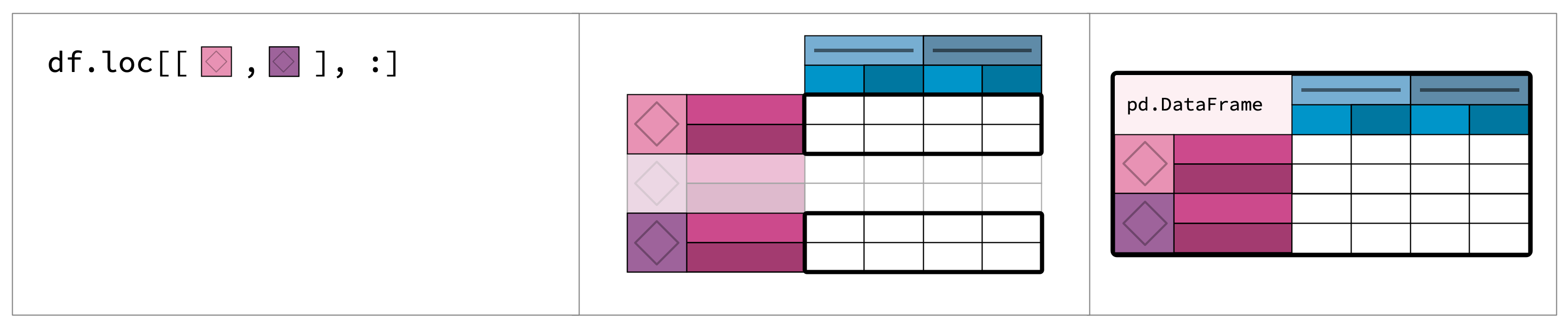 Pandas MultiIndex sheet